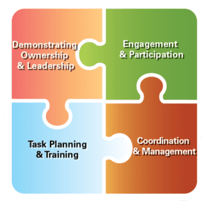 Safety First | Ardmac