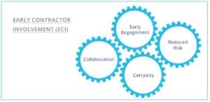 How We Work - Ardmac