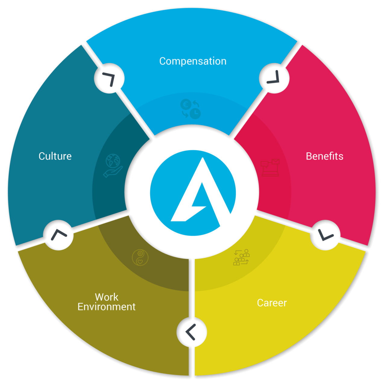 Careers - Working with Ardmac - Ardmac