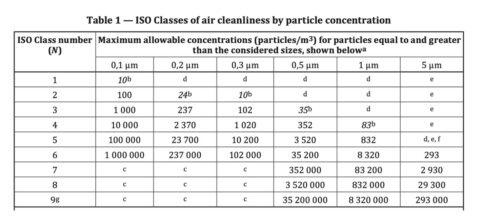 The Challenge and Danger of Classification at 5 Micron Particle Size ...
