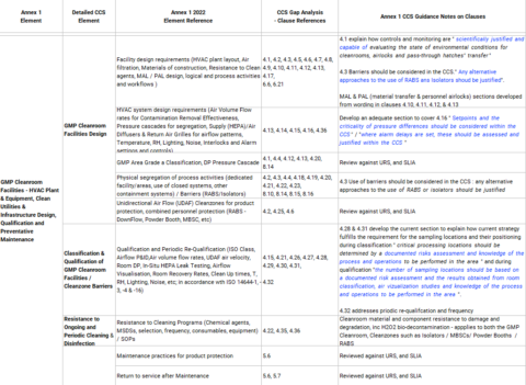 What is your GMP Cleanroom Cleanroom Contamination Control Strategy (CCS)? - Ardmac