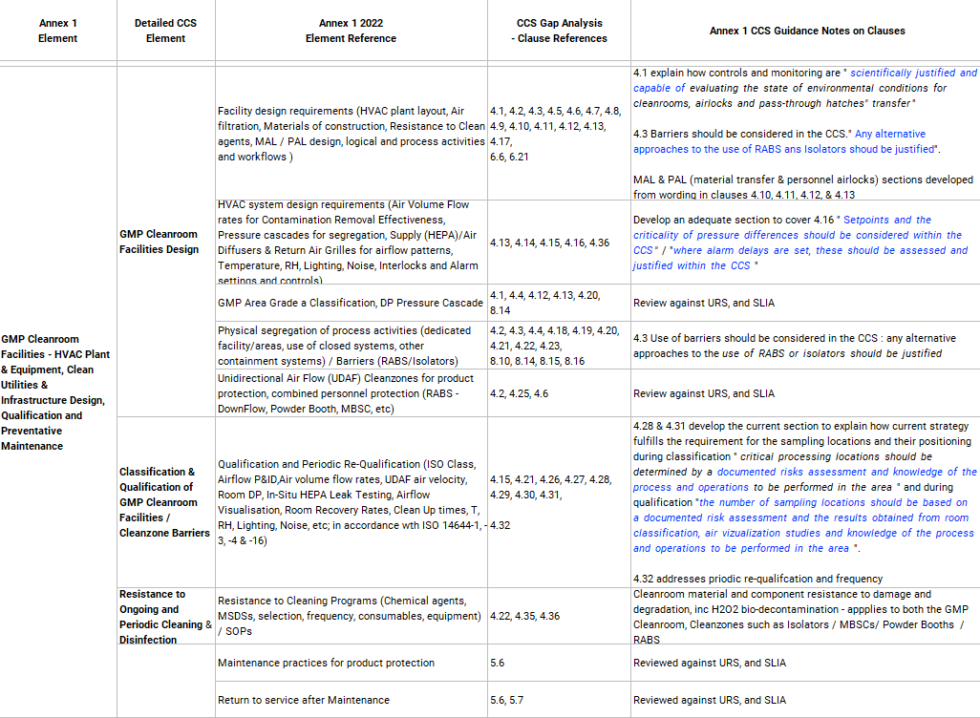 What is your GMP Cleanroom Cleanroom Contamination Control Strategy ...