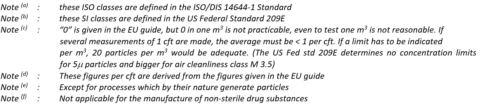 What happened to our Air Change Rate Table in the new ISO 14644-4:2022?