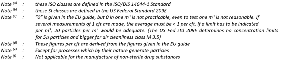 What happened to our Air Change Rate Table in the new ISO 14644-4:2022?